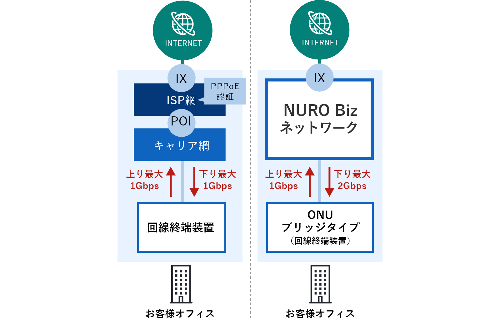 法人向けインターネット接続サービスなら「NUROアクセス」｜NURO Biz（ニューロ・ビズ）
