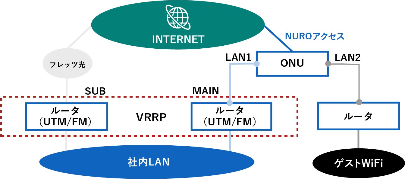 法人向けインターネット接続サービスなら「NUROアクセス」｜NURO Biz（ニューロ・ビズ）
