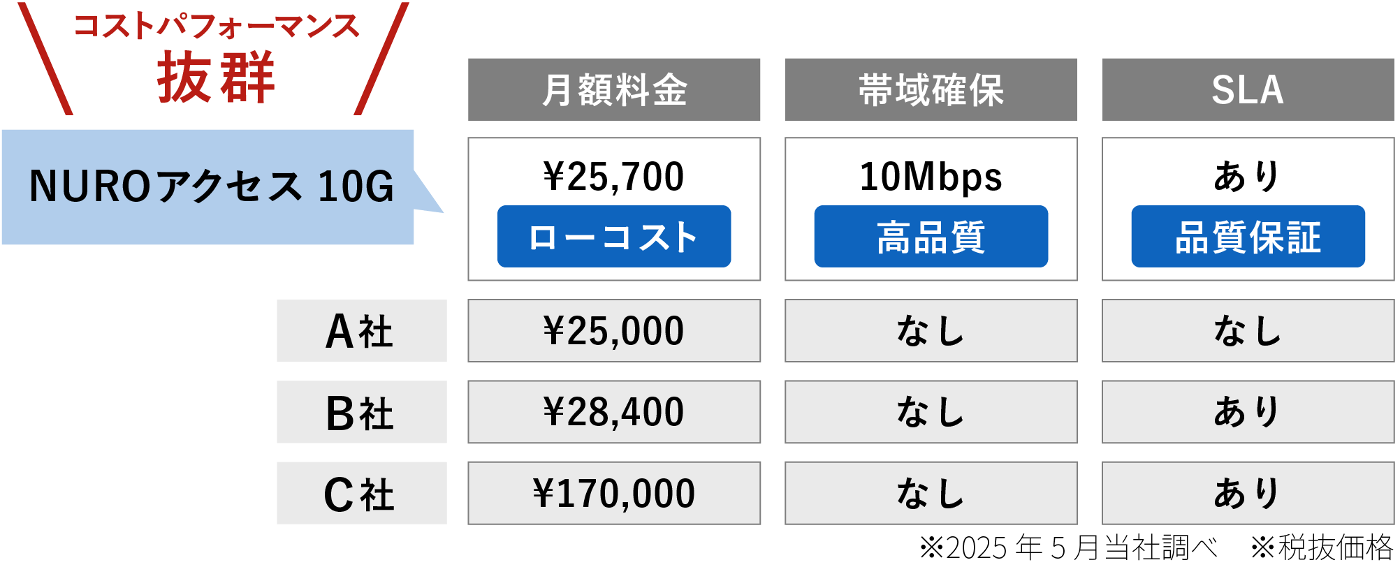 法人向けインターネット接続サービスなら「NUROアクセス」｜NURO Biz（ニューロ・ビズ）｜NURO Biz（ニューロ・ビズ）